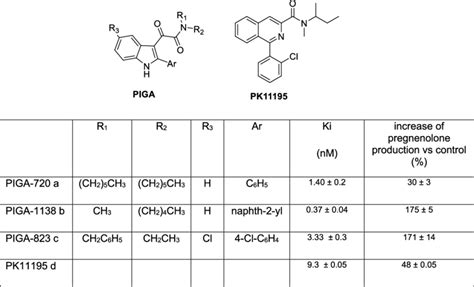 General Structure Of Nn Dialkyl 2 Phenylindol 3 Ylglyoxylamides Pigas