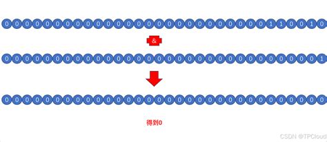 如何快速的打印一个整数的底层存储二进制如何用函数知道一个数在计算机中存储的二进制是什么 Csdn博客