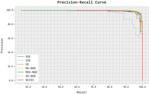 Healthcare Free Full Text Equilibrium Optimization Algorithm With Ensemble Learning Based