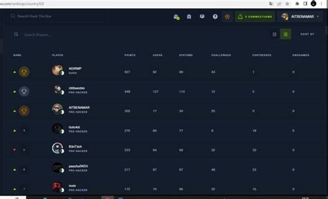 Hackthebox Ctf Pentest Cybersecurity Cyberdefense Intelligence