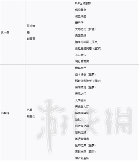 《暗黑破壞神4》各怪物裝備掉落分享 掉落怎麼區分？ Steamxo 遊戲攻略情報網