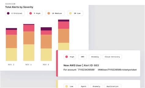 Top 7 Cnapp Vendors In 2025 Cloud Native Application Protection Platforms