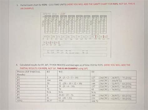 Solved Complete And Insert A Partial Gantt Chart For FCFS Chegg Com