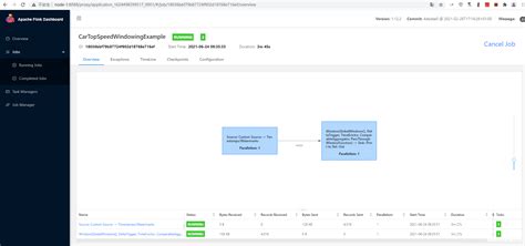 Flink On Yarn集群搭建flinkonyarn集群部署 Csdn博客
