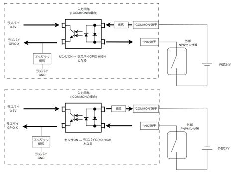 Raspberry Piのgpioで24v回路を制御する方法 Genspark
