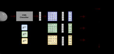 cm cnn general diagram given an input mammogram the classifier