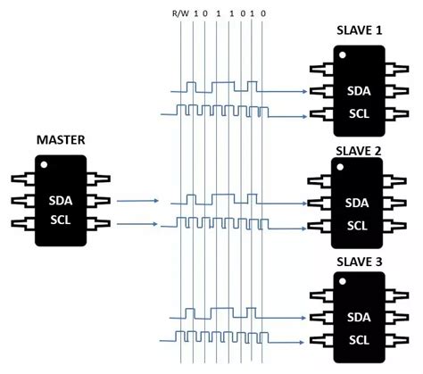 I2c 通信协议详解 Myfreax