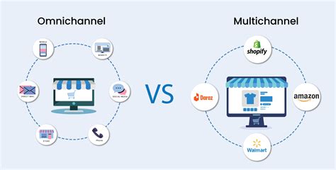Omnichannel Vs Multichannel ECommerce Store Understanding The Key