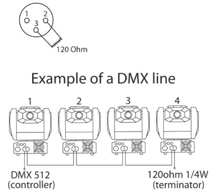 The Basics Digital Multiplexers DMX Terralec User Guide