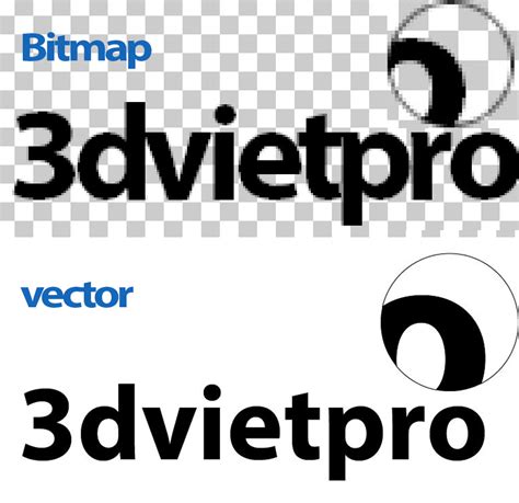 Ảnh bitmap là ảnh được tạo bởi ma trận các điểm ảnh