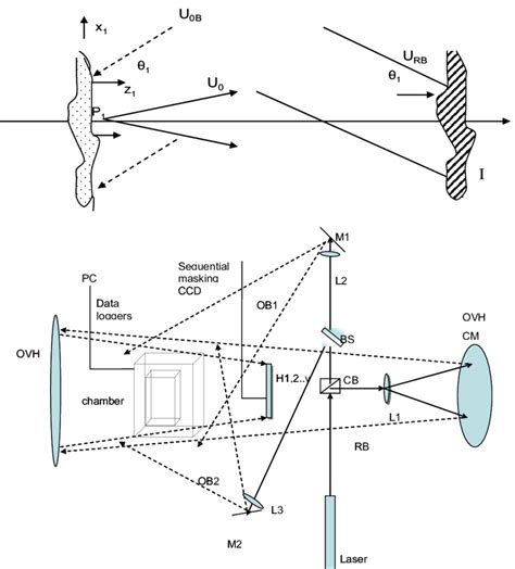 A A Diagrammatic Setup Of A Holographic Interferometer Sensitive To