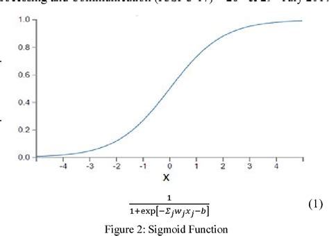 figure 2 from heart sounds segmentation and classification using