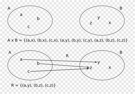 binary relation finitary relation set mathematics cartesian product