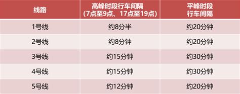 11月30日起，郑州地铁调增运力，公交全面恢复运营南路线路间隔