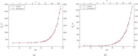 Figure 4 From A Novel Analytic Quantization Distortion Model For Hybrid