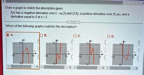 draw a graph to match the description given f x has a negative derivative over ∞ 2 and 2