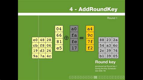 Aes Algorithm Animation Youtube
