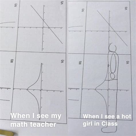 I Hate Maths R Meme