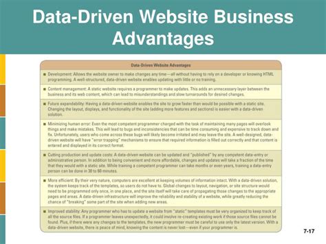 Protection Business Advantages Of Data Security