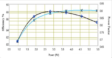 Efficiency X Output Power Source Authors 2020 Download Scientific Diagram