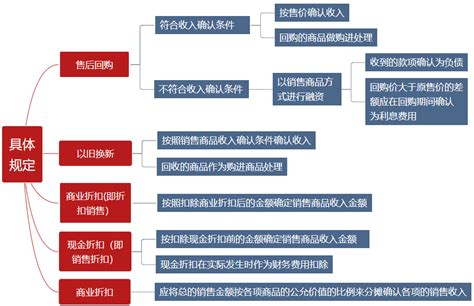 主营业务收入、其他业务收入和营业外收入的区别 知乎