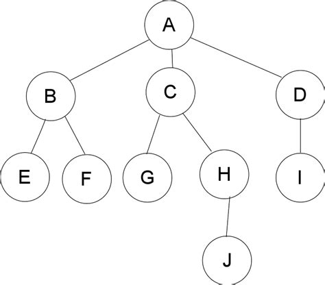 Introduction To Trees Csc Course Notes