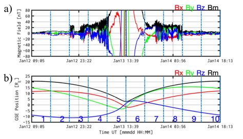 Illustration Of Data Selection Methodology Individual Orbits Centered Download Scientific
