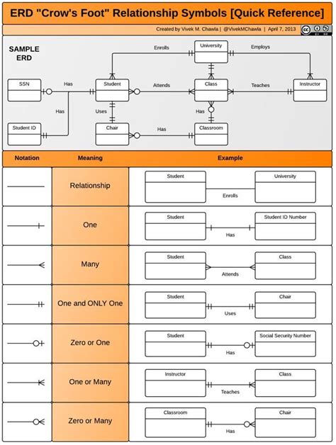 Can Someone Check This Erd Diagram For Me 3 By Johnn1494