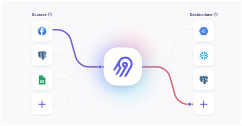 How To Ingest Data To Elasticsearch Through Airbyte Elasticsearch Labs
