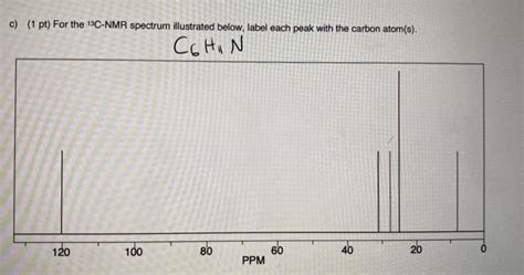 Solved C 1 Pt For The 13c Nmr Spectrum Illustrated Below