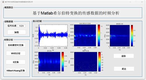 基于matlab的传感器数据时频分析研究短时傅里叶变换、s变换、wvd、hht变换） 中猿创新 7zcode