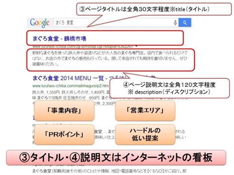 ホームページのタイトルと説明文の重要性と書き方 岩橋マネジメントサービス