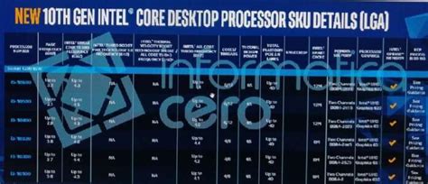 Leaked Intel Th Gen Comet Lake S Lineup Led By The C T Core I K Does Not Seem To