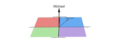 Michael R Michael