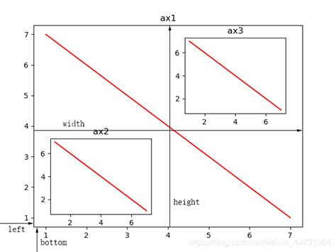 Tf好朋友之matplotlib的使用——picture In Picture画中画的使用matplot图中怎么做画中画 Csdn博客 Tf好朋友之matplotlib的使用——picture In Picture画中画的使用matplot图中怎么做画中画 Csdn博客