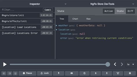 Exception Handling With Ngrx Effects
