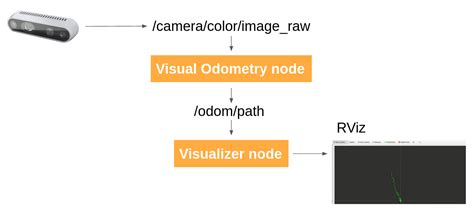 Github Hang Yin Roi Bounded Visual Odometry Reducing Visual Odometry