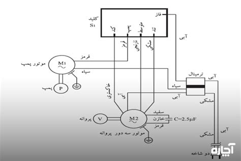 بررسی نقشه برق کولر دستی یا پرتابل مجله وبسایت آچاره