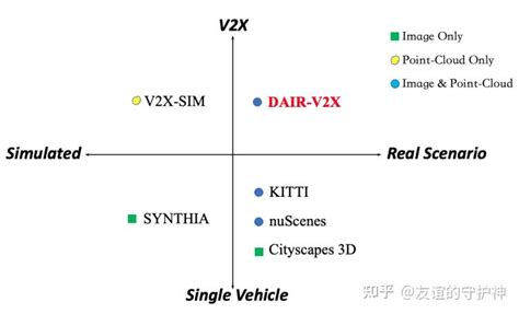协同感知（collaborative perception）近期工作汇总梳理（2022上） 知乎