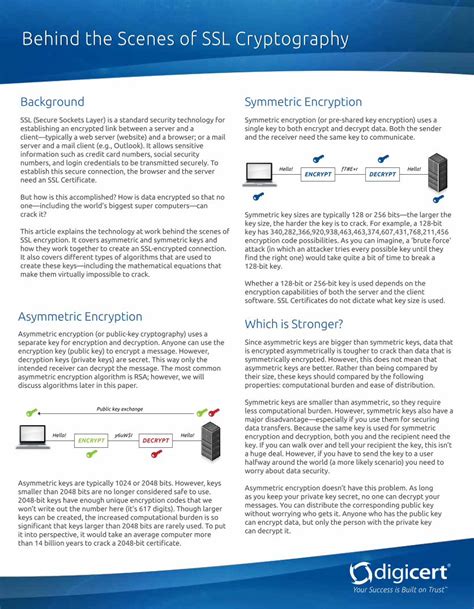 Pdf Behind The Scenes Of Ssl Cryptography Digicert · Behind The