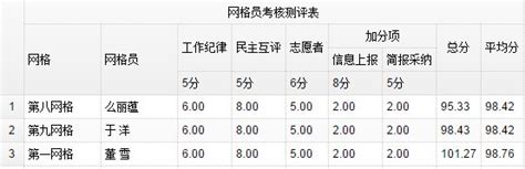 EasyUI DataGrid 多级表头和分组设置 代码驿站