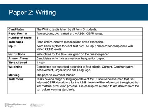 Assessing Productive Skills Ppt