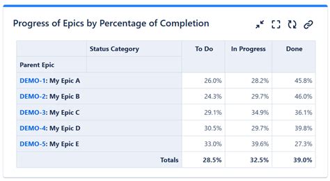 How To Display The Progress Of Epics Initiatives And Themes In Jira Or Confluence With Great