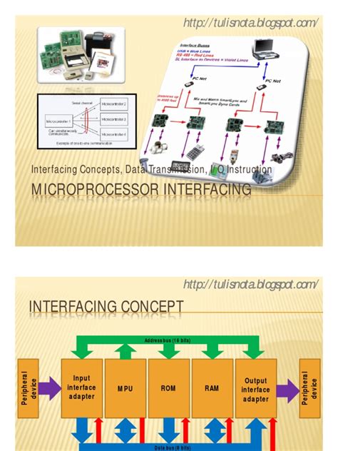 Microprocessor Interfacing Interfacing Concepts Pdf Inputoutput