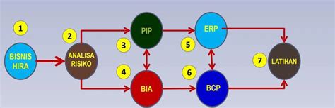 Sunarto U P On Linkedin Framework Bcms Determine Business Type