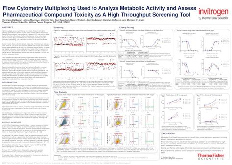 Pdf Flow Cytometry Multiplexing As A High Throughput Screening €¦ · Flow Cytometry And The