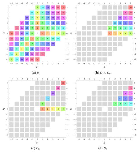 Symmetry Special Issue Crystal Symmetry And Structure