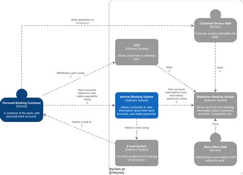 Online C4 Model Software