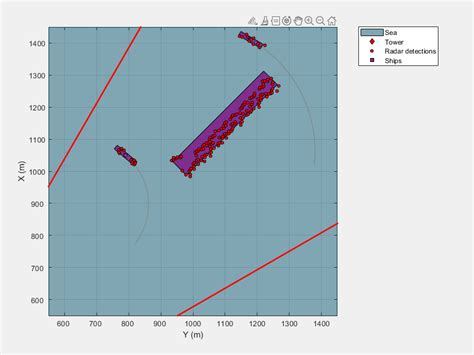 Extended Object Tracking With Radar For Marine Surveillance In Simulink