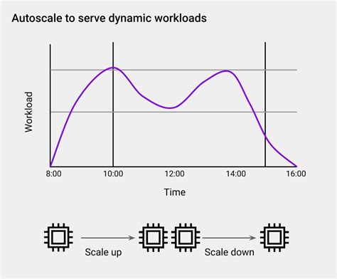 Unfreeze Your Data Lakehouse To Power Intelligent Applications June 2024